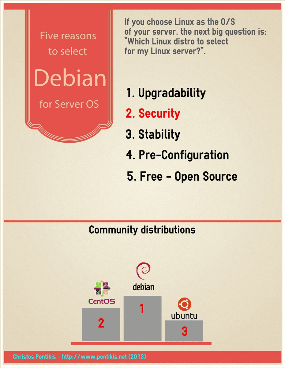 Five Reasons to use Debian as a Server - pontikis.net