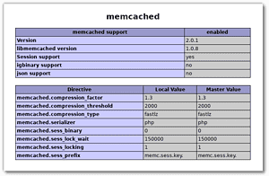 Memcached Installation and Configuration with PHP on Debian server - pontikis.net