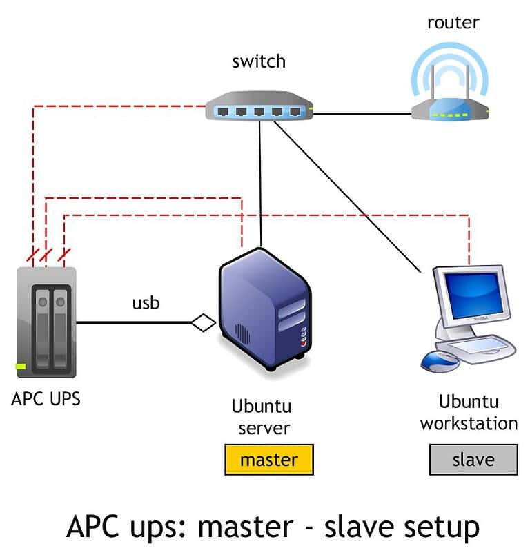 How to Use APC UPS with Two or More Computers - apcupsd Master Slave ...