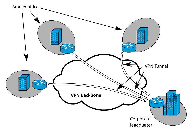 How And Why To Use a VPN For Your Business - pontikis.net