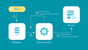 A Comprehensive Guide on Progressive Web App. What it’s All About ...