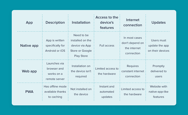 A Comprehensive Guide on Progressive Web App. What it’s All About ...